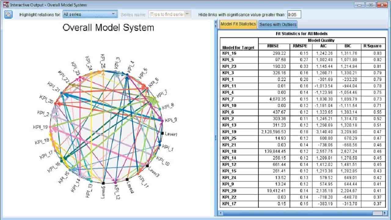 دانلود نمونه سوالات استفاده از نرم افزار SPSS درجه 2 با جواب 1404